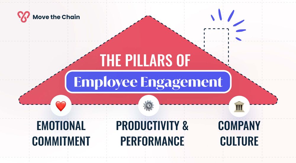Leveraging Employee Engagement for Corporate Success in 2023